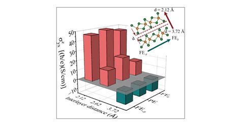 Tunable Intrinsic Spin Hall Conductivity In Two Dimensional Van Der