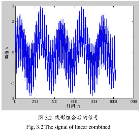2 多贝西小波 小波变换的多尺度性 csdn博客