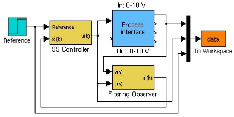 Simulink Model Of State Space Feedback Controller With Integrator And Download Scientific