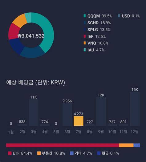 챗gpt 포트폴리오 분석해줘
