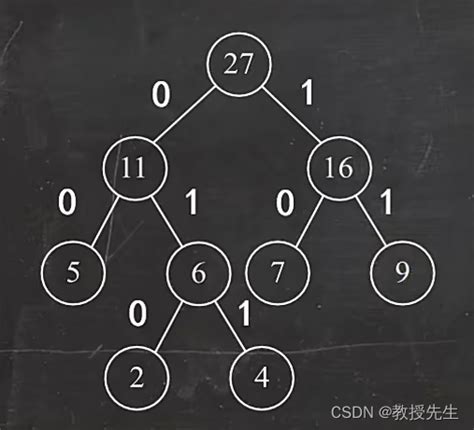 构造哈夫曼树以及求哈夫曼编码、树的带权路径长度构造哈夫曼树求解出所有可能的哈夫曼树及其对应的带权路径长度 Csdn博客