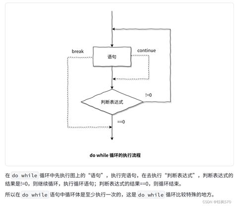 C语言基础:控制结构与循环详解 Csdn博客 C语言基础:控制结构与循环详解 Csdn博客