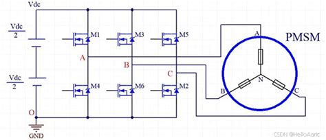Spwm、svpwm、双向dcdc基础 Svpwm和spwm Csdn博客