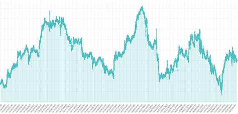 Reactjs Limit Data Points With Chart Js In React Stack Overflow