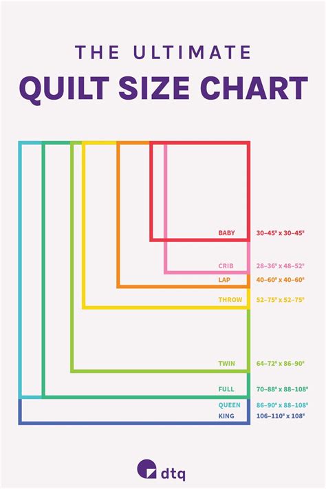 Quilt Sizes Measurements Free Printable Quilt Sizes Cheat Sheet Quilt Size Chart Quilt
