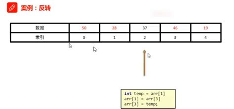 数组反转数组元素交换 应用 已知一个数组 Arr 1928374650 用程序实现把数组中的元素值交换交换 Csdn博客
