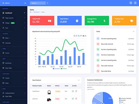 Next React Admin Dashboard Template By Codedthemes