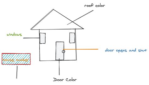 Algodaily Understanding Mutable Vs Immutable Objects