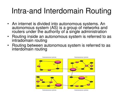 PPT Routing Information Protocol RIP PowerPoint Presentation Free Download ID