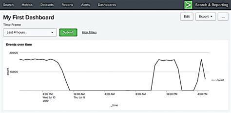 Splunk In Devops — Day 4 Dashboards And Visualizations By Navya
