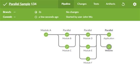 Jenkins Pipeline Job 平行處理 二 John Wu s Blog