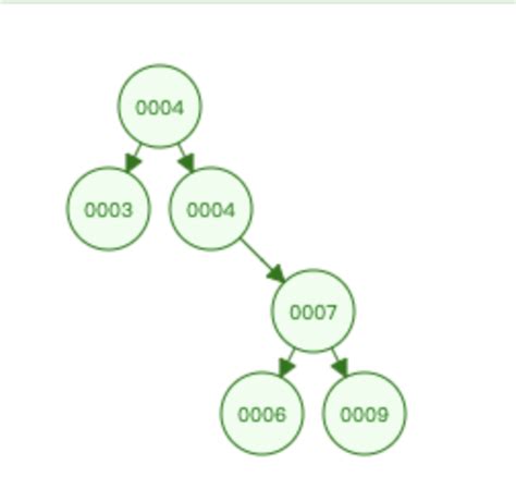 Mysql 6种索引数据结构详解btree、btree、红黑树、平衡二叉树、二叉树、hash 腾讯云开发者社区 腾讯云