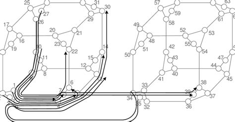 Figure A9 An Adversarial Pattern For Which The Throughput Of Any
