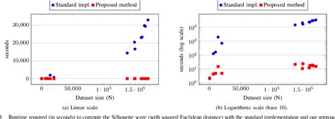 Distributed Silhouette Algorithm Evaluating Clustering On Big Data