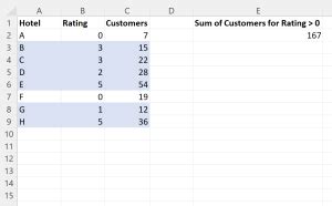 Excel How To Sum If Greater Than Zero