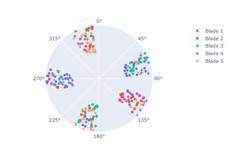 4 Allocating Aoas To Blades Bladesight Learning Centre