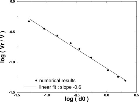 Variation Of Potential Range Numerical Values Rsr 088 R 11