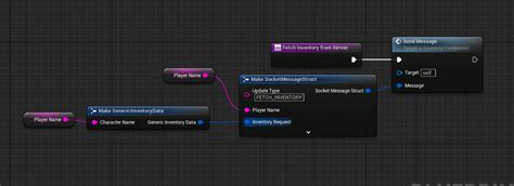How To Integrate Dynamic Mmo Inventory With Ue And Server