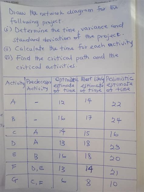 Solved Draw The Network Diagram For The Following Project Chegg