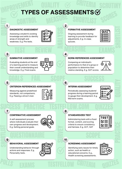 What Are Assessments A Comprehensive Guide To 14 Types Of Assessments