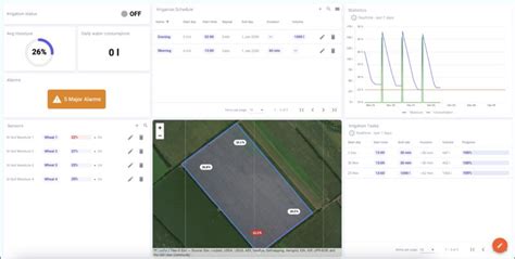 Thingsboard On Linkedin Thingsboard Release Iiot Iot Template