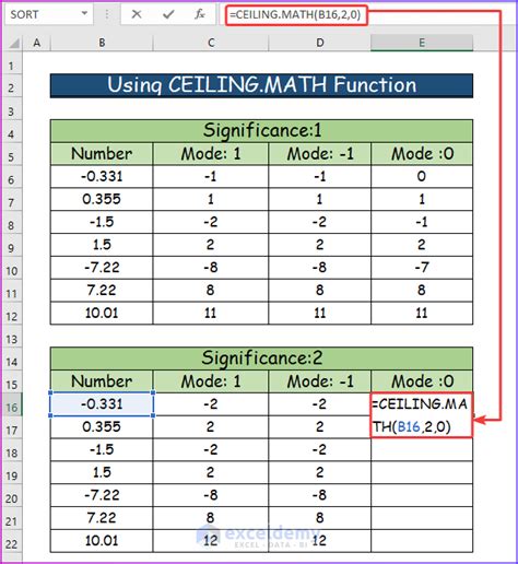 ceiling function continuously in excel examples shelly lighting