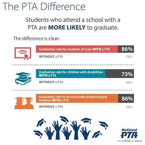 Ptsa Resources Run Your Pta National Pta