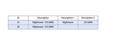 How To Split The String From The Item Table In Ado Adobe Product