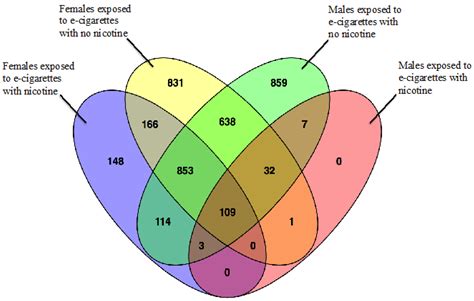 The Venn Diagram Shows Three Types Of Numbers A Venn Diagram