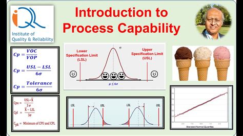 process capability analysis cp cpk sigma level youtube
