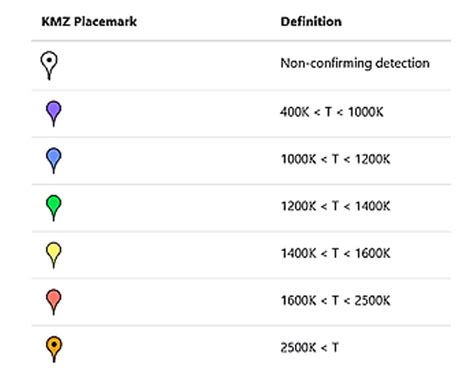 Flag Icons Based On The Temperature Range Download Scientific Diagram