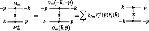 A Diagrammatic Representation Of The Decomposition From Particle Hole Download Scientific
