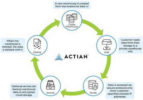 Data Life Cycle Data Science Life Cycle Detailed Explanation