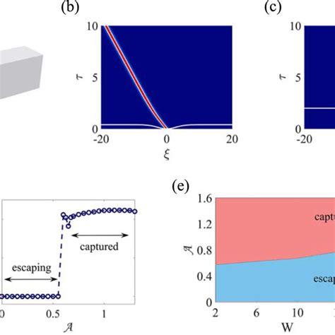a a sketch of gaussian type defect within the insulation layer b download scientific