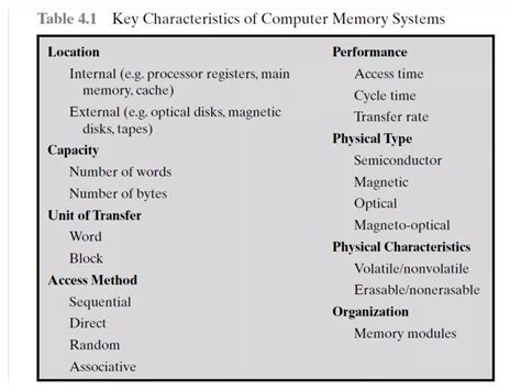 Memory Organization PPTX