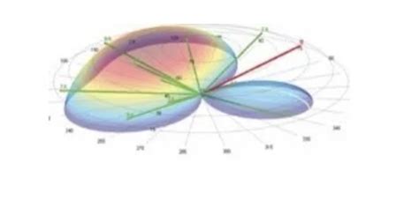Gps Anti Jamming Analysis Filter Aboard Military Uavs Protects Them In