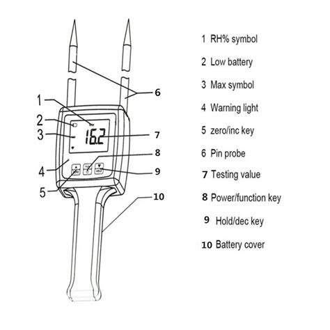 Hay Moisture Meter With Backlight For Alfalfa Forage Grass Leymus