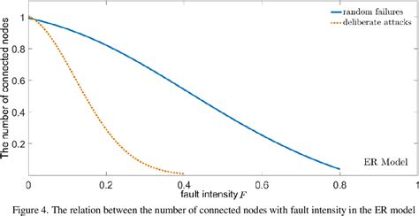 Figure 1 From Complex Network Reliability Analysis Based On Entropy Theory Semantic Scholar