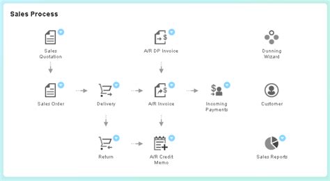 Workbench Screencapture SAP B MTC Systems