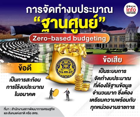 ข้อดี ข้อเสีย การจัดทำงบประมาณ ฐานศูนย์