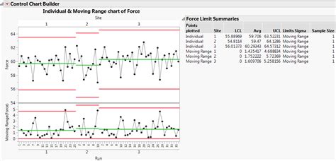 creating a phase control chart with historical limits for each phase jmp user community