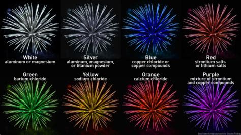 The Pyrotechnic Science Behind Victoria Day Firework Displays The The Pyrotechnic Science Behind Victoria Day Firework Displays The