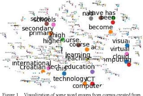 Figure 1 From Non Determinism In Nowadays Computing And It Education