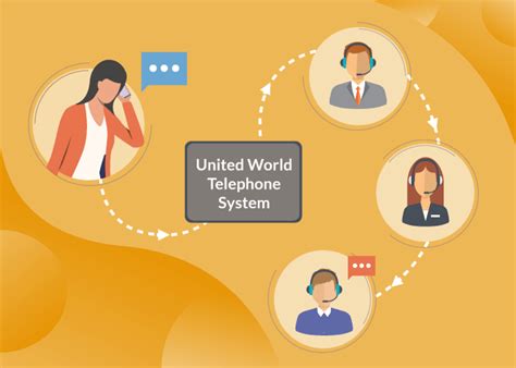 Round Robin Call Routing United World Telecom