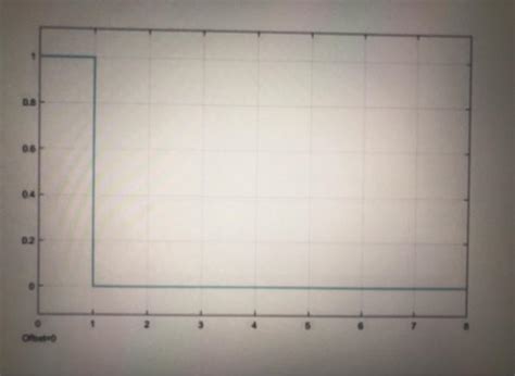Solved 2 Pid Control With Tf Model In This Exercise You