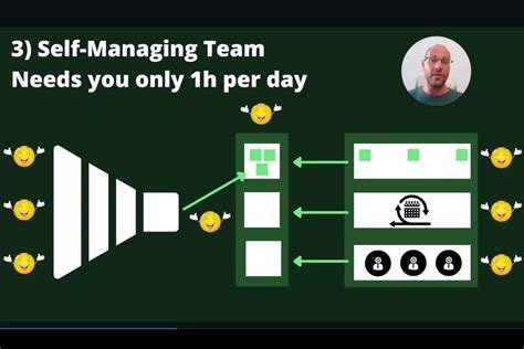 3 Scaling Systems To Get Predictable Growth For Your Agency Flash Hub