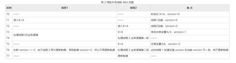 Java抢红包并发问题redis乐观锁解决高并发抢红包的问题【redis】 Csdn博客 Java抢红包并发问题redis乐观锁解决高并发抢红包的问题【redis】 Csdn博客