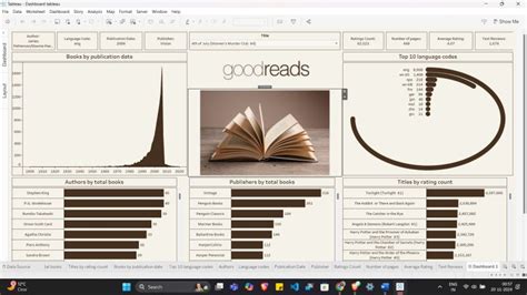 Namita Arora On Linkedin Datavisualization Tableau Booksanalytics