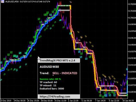 Trendmagix Pro Mt5 Unique Mql Indicator 747developments
