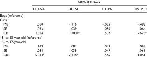 latent means differences across gender and age groups in the sras r